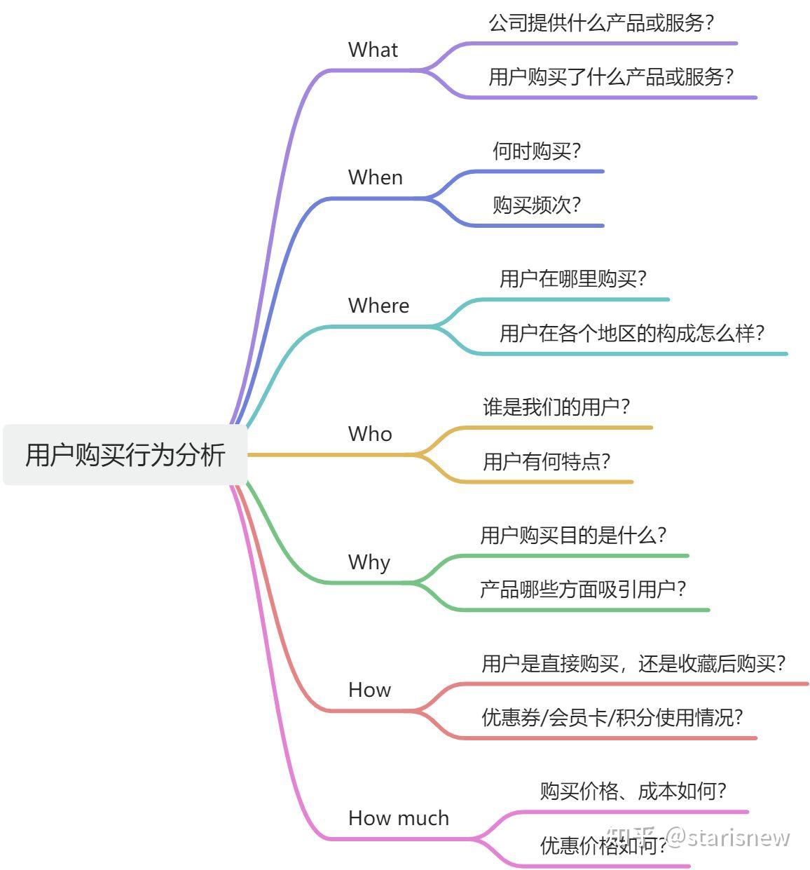 5W2H分析法 - 知乎