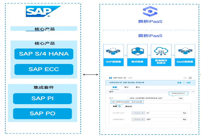 腾讯轻联iPaaS，新一代SAP集成平台 - 知乎
