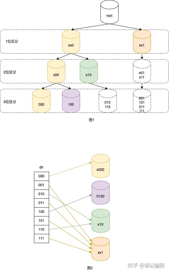 CMU 15-445 2022 Project1 Buffer Pool Manager - 知乎