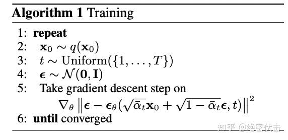 AIGC爆火的背后——扩散模型DDPM浅析 - 知乎