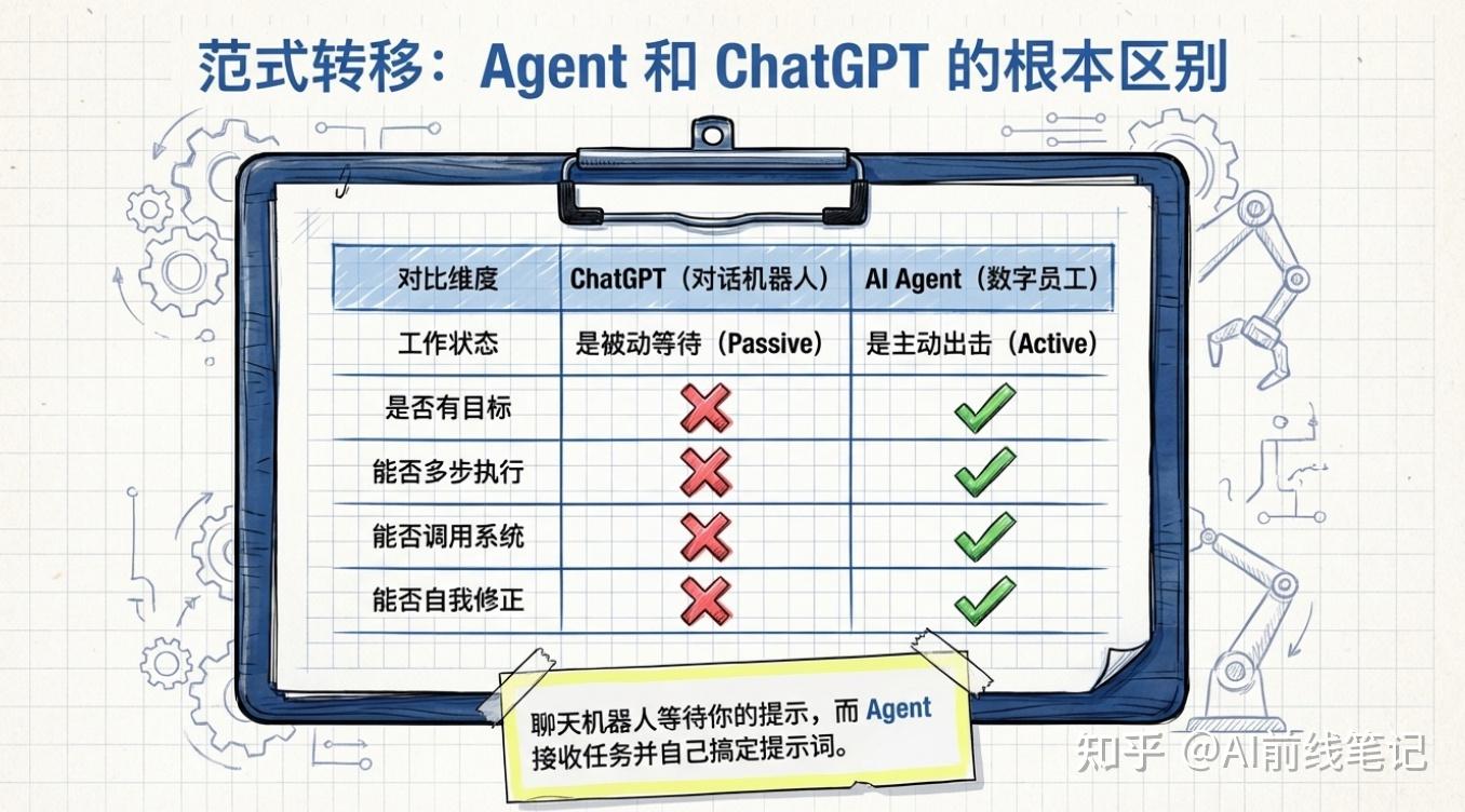 一篇搞懂LLM、RAG、MCP、Skill、Agent区别 - 知乎