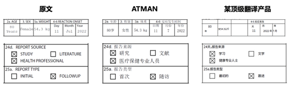 Atman深度|近乎无人化的定制文档处理 （以CIOMS为例） - 知乎