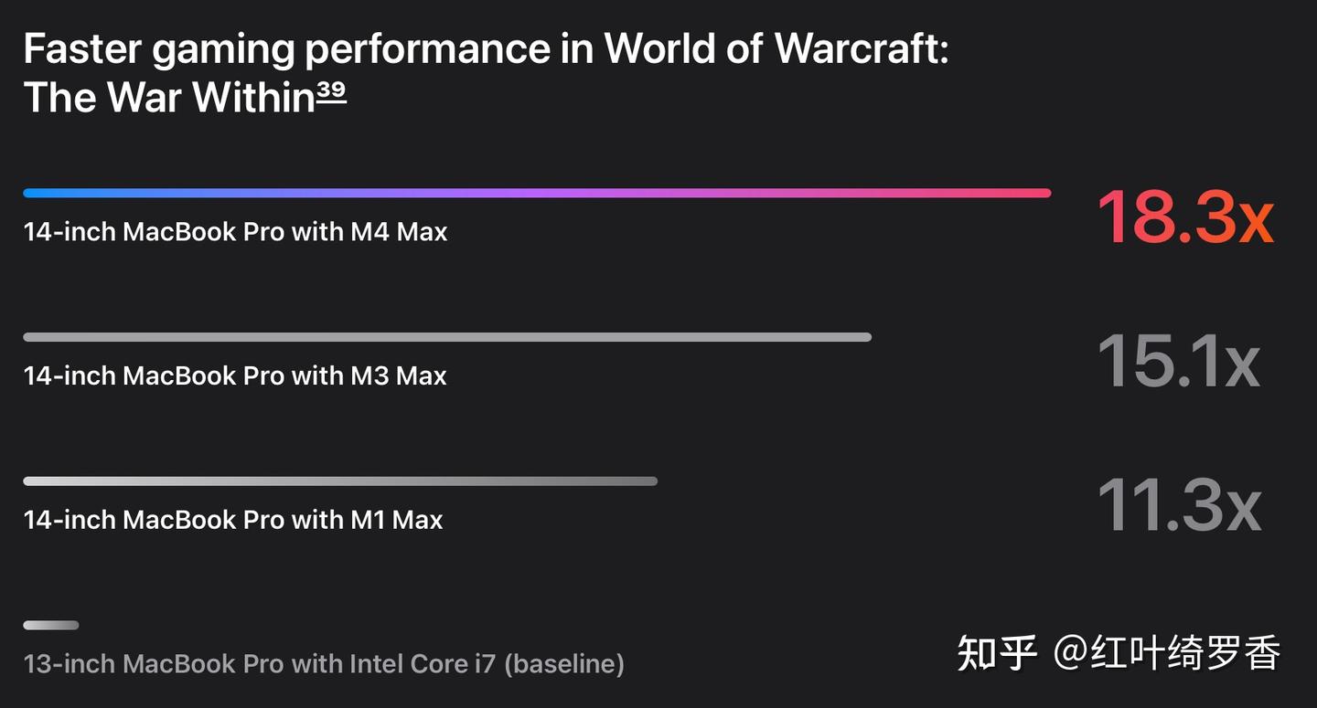 M4、M4 Pro、M4 Max芯片全面解读。如何选购MacBook Air/Pro、Mac mini、iMac？苹果电脑选购攻略。 - 知乎