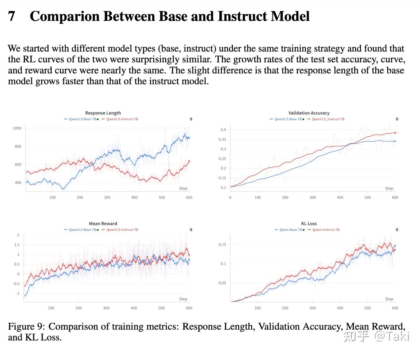 浅析LLM中Base&Instruct的相似性 - 知乎