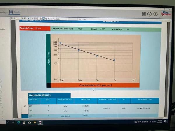 西藏自治区食品药品检验研究院成功配置并验收美国ACC细菌内毒素定量检测系统 - 知乎