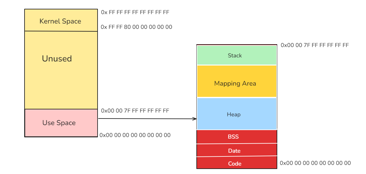 Linux动态内存分配：malloc的工作原理机制 - 知乎