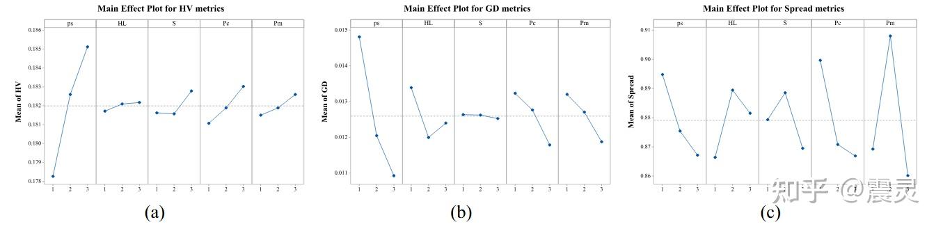【论文解析】TCYB 2023 Surprisingly Popular-Based Adaptive Memetic Algorithm for Energy-Efficient DJFSS ...