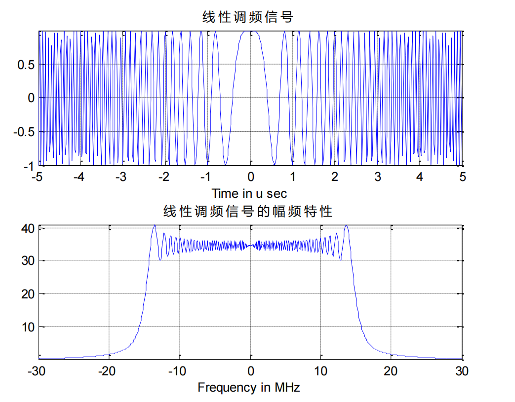 雷达入门课系列文章（1）| 基于MATLAB的雷达信号处理实验教程 - 知乎