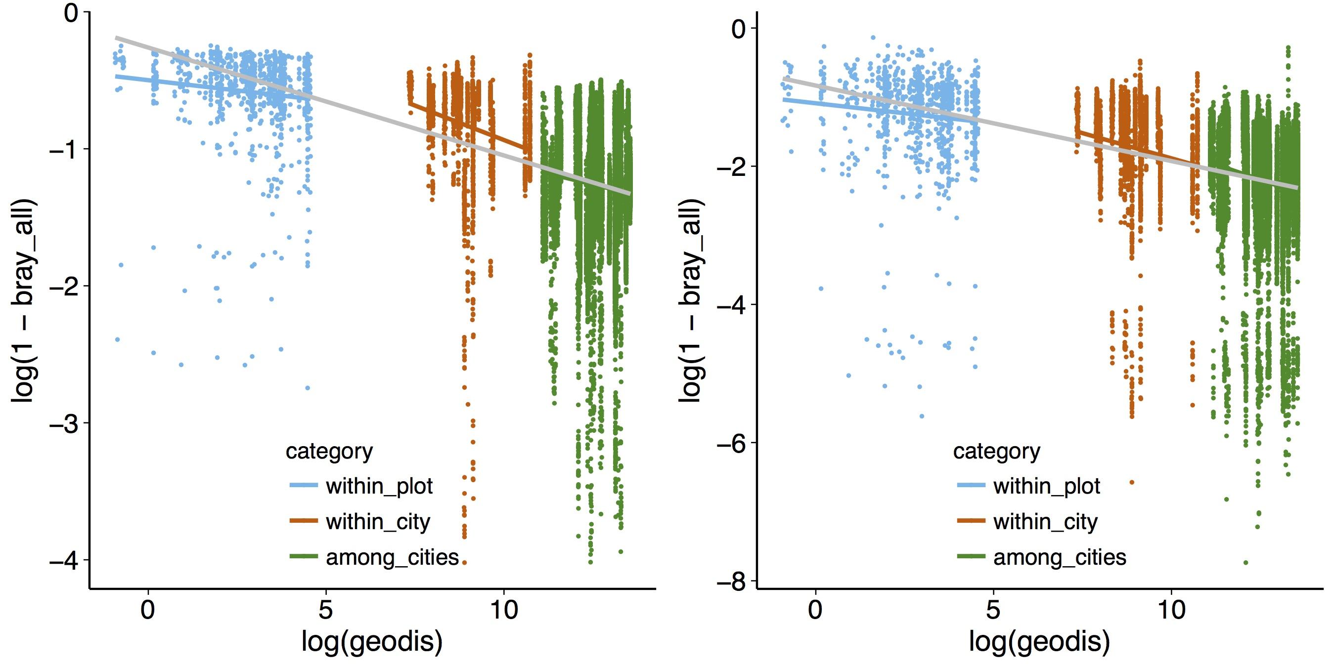 Python科研统计作图plotnineseabornmatplotlib替代r Ggplot2系列!(二) 知乎