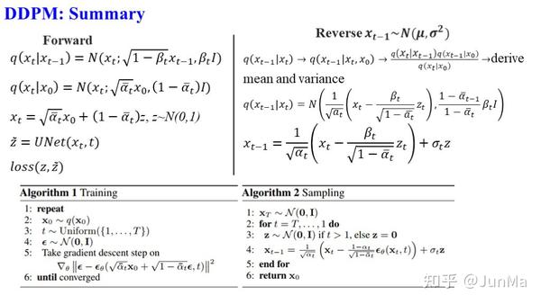 Diffusion Model：从基础到前沿 - 知乎