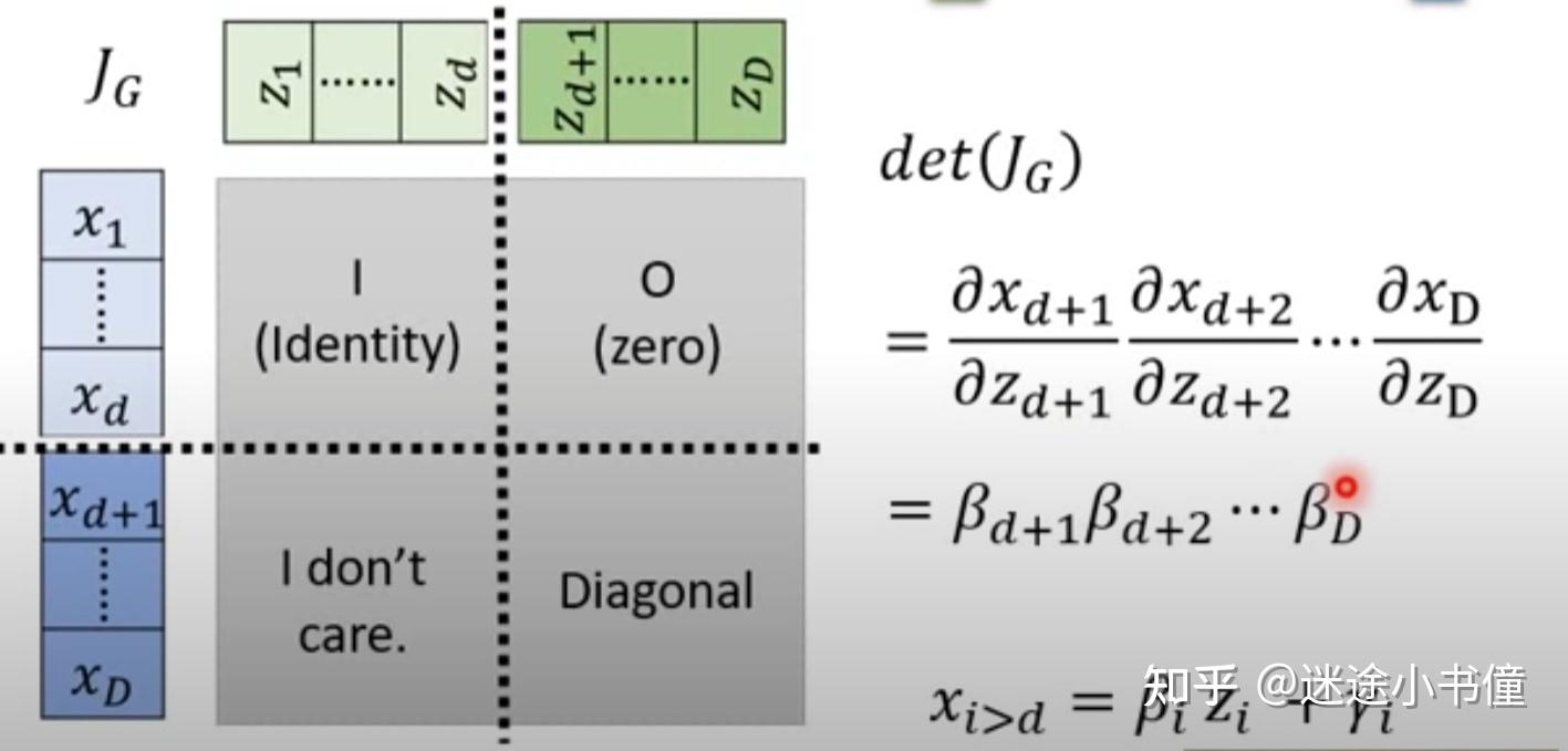 基于流的生成模型 Flow Based Generative Models 知乎