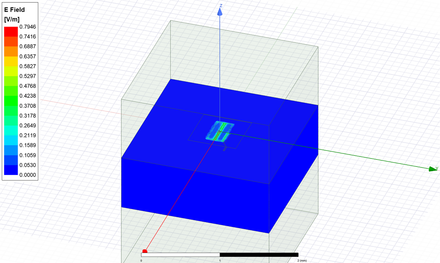 Qiskit-Metal 使用笔记（五）：本征模和EPR分析 - 知乎