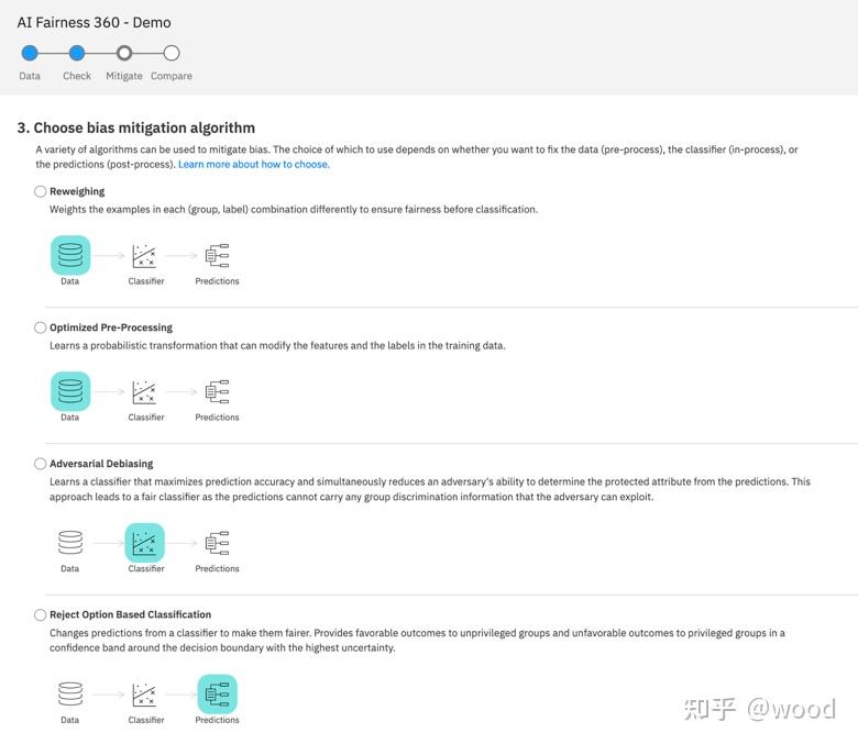 AI伦理：可信AI的开源工具包 - 知乎