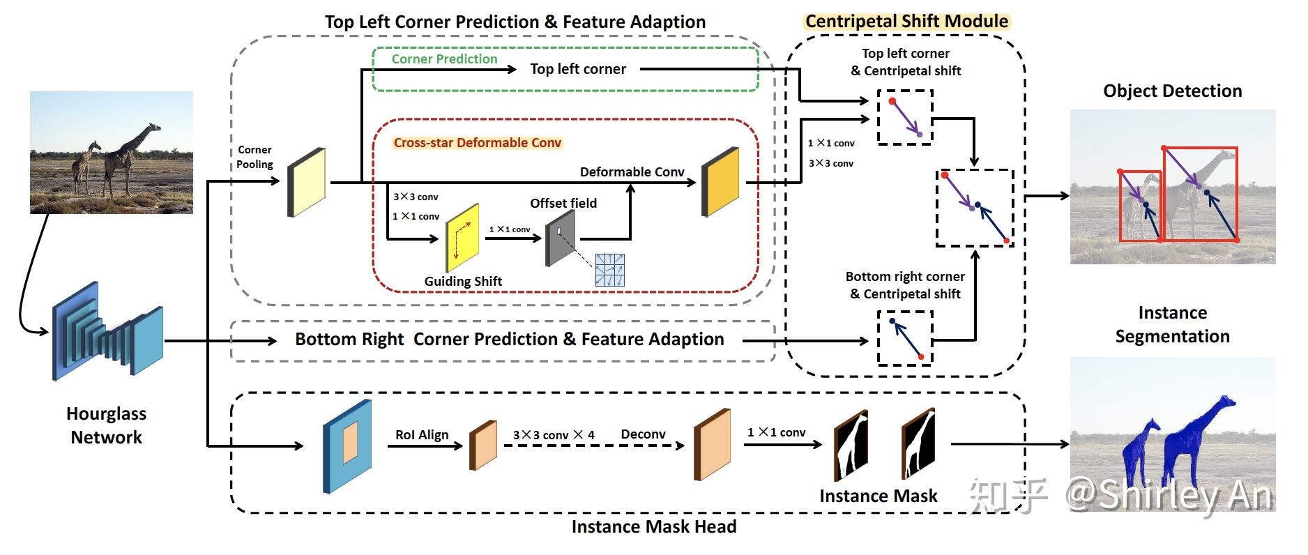 2020 CVPR ECCV 目标检测 - 知乎