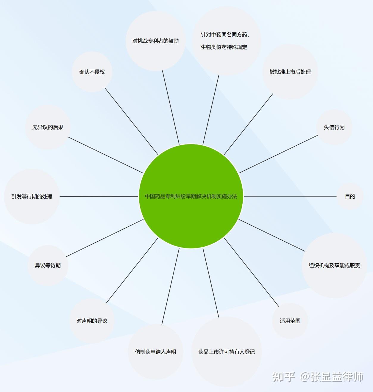 药品专利保护系列1——美国Hatch-Waxman法案及其影响 - 知乎