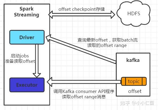 一文彻底了解exactly Once一致性语义 对比sparkflink流处理模型 知乎