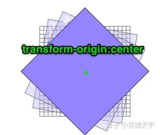 web前端入门到实战：css3属性transform-origin讲解 - 知乎