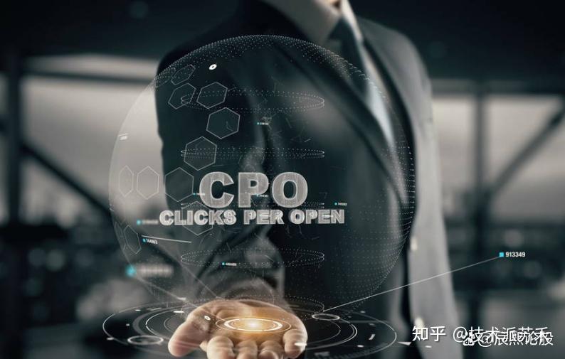 “CPO”再度逼近历史高位，步入牛市！板块持续大爆发，诞生10倍妖股！ - 知乎