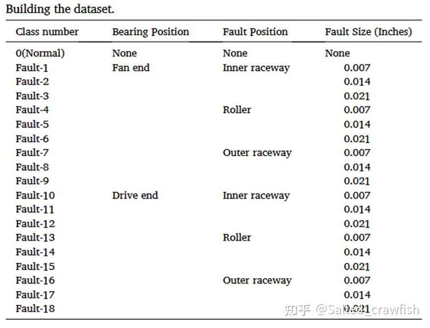 FD-LLM: Large language model for fault diagnosis of complex equipment - 知乎