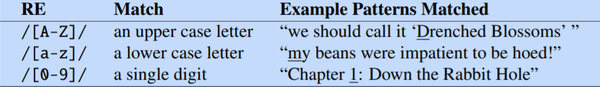【Stanford: Speech and Language Processing】2、Regular Expression, Text Normalization, Edit ...