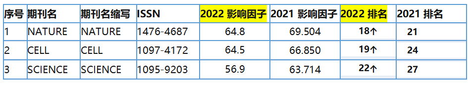 美捷登精彩点评2023JCR受关注的SCI期刊影响因子 - 知乎