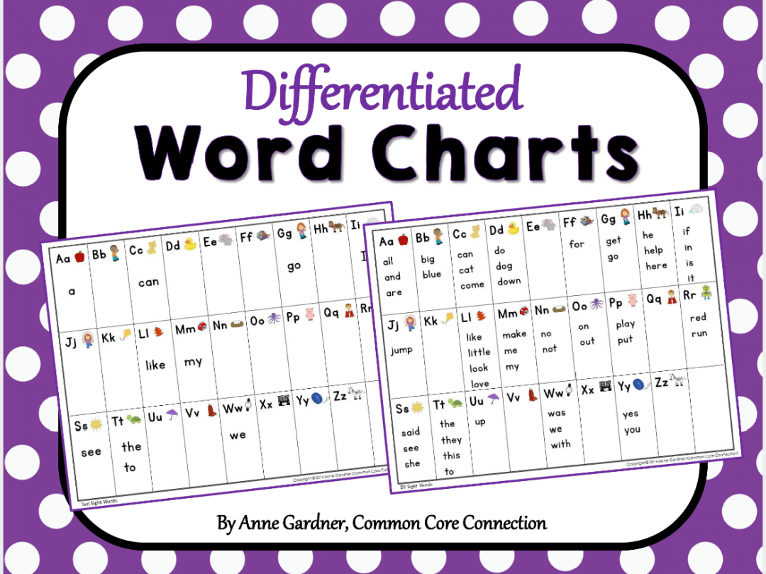 【免费分享】加州指读练习《Very First Alphabet Sentences》英语启蒙必读高频词汇 - 知乎