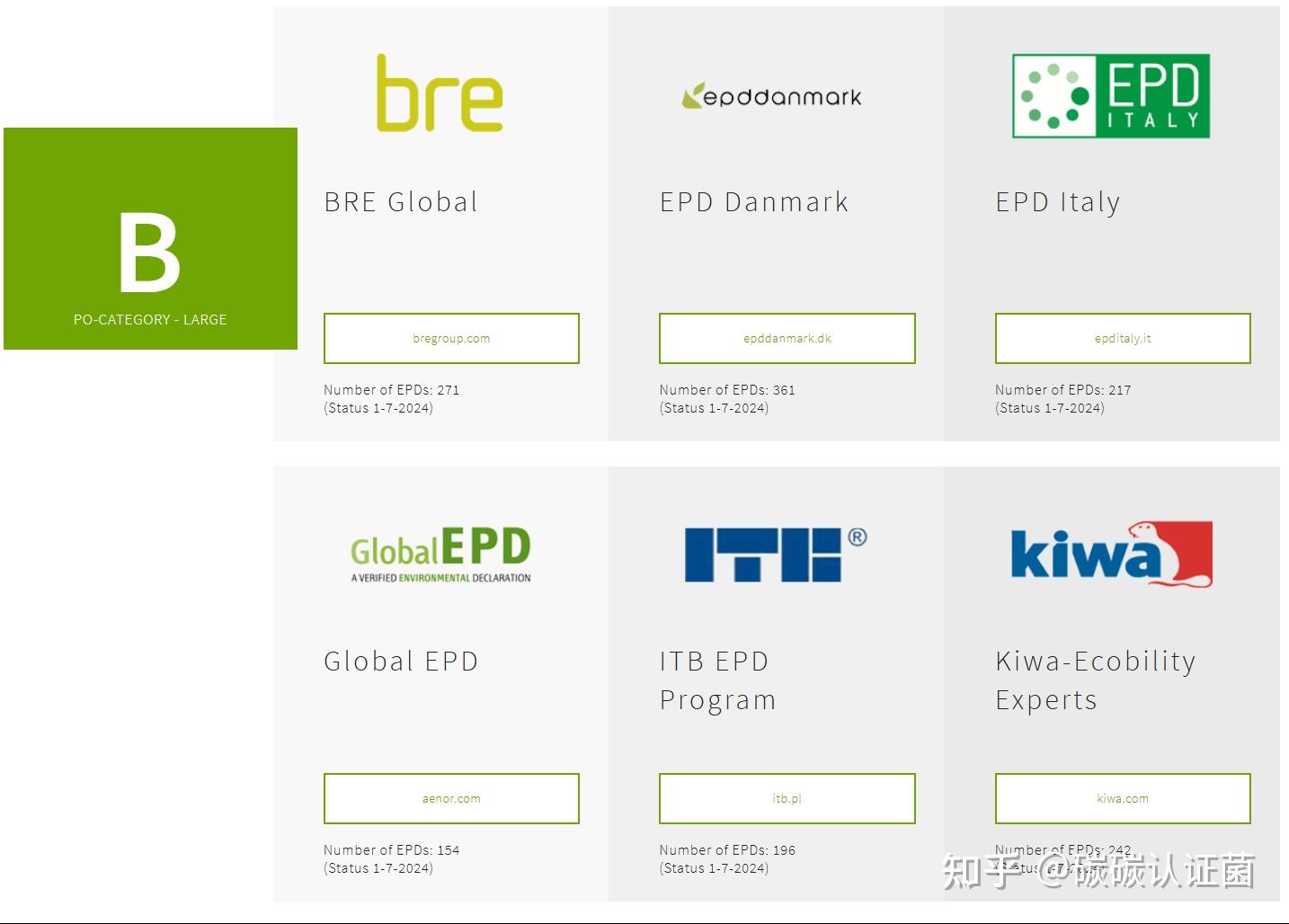 一文读懂：EPD认证是什么？ - 知乎