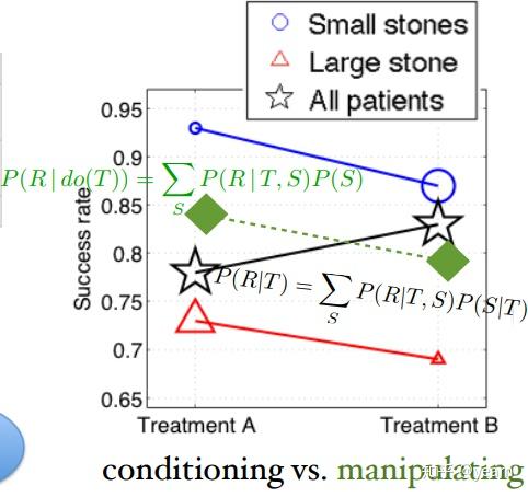 Causality 基础概念汇总 - 知乎
