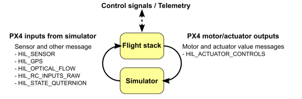 开源飞控PX4小结 - 知乎