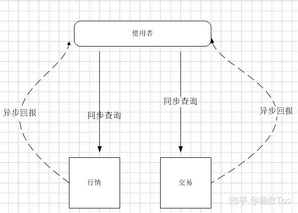 几种SimNow的使用方法介绍（下篇） - 知乎