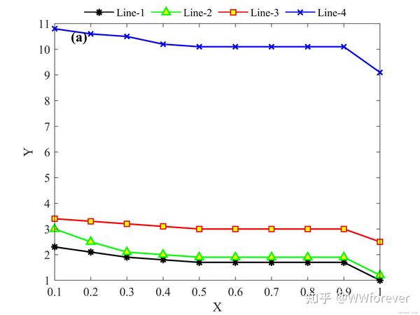 MATLAB绘制SCI插图系列-3实现截断坐标轴(Broken Axis) - 知乎