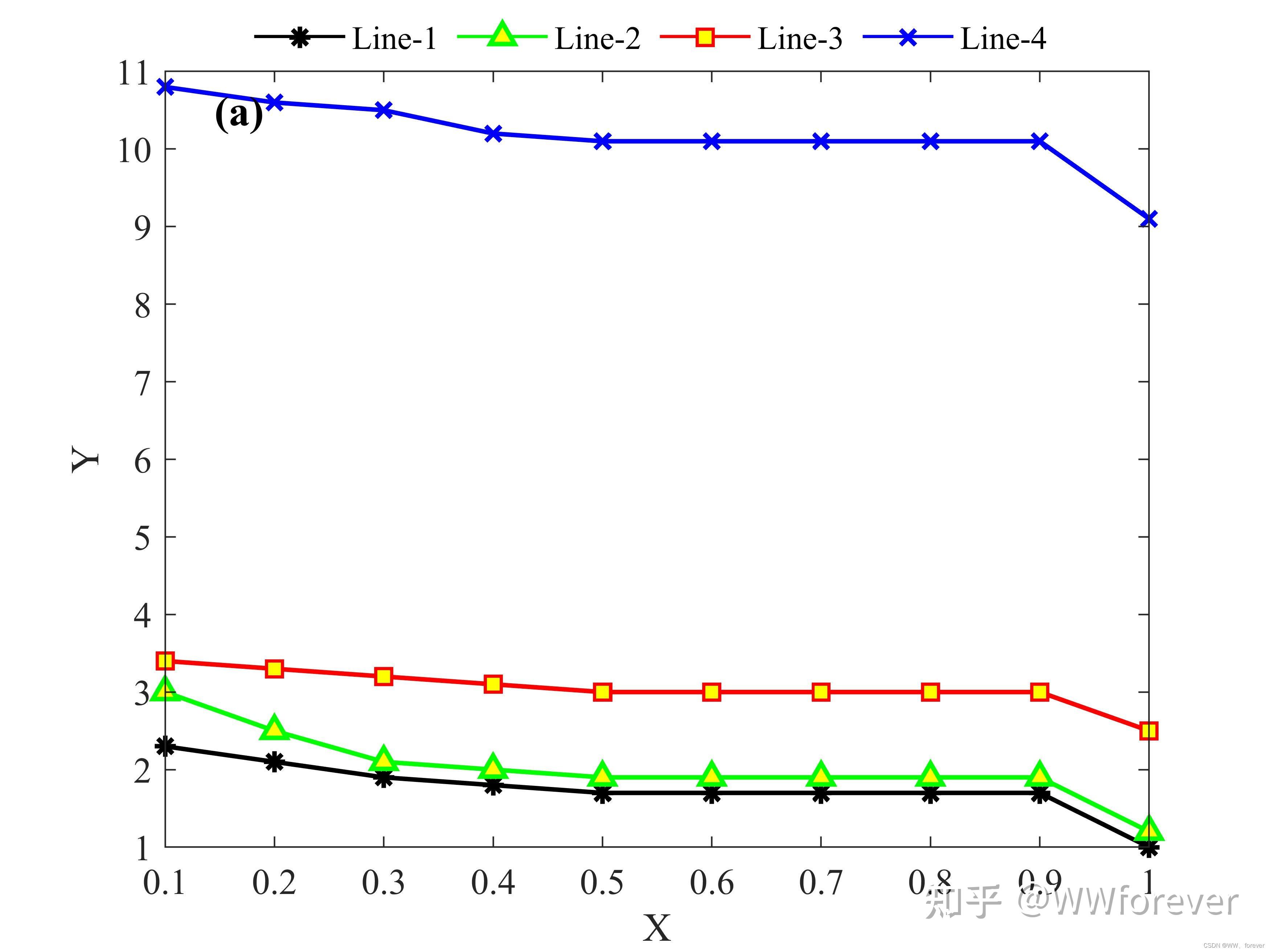 MATLAB绘制SCI插图系列-3实现截断坐标轴(Broken Axis) - 知乎