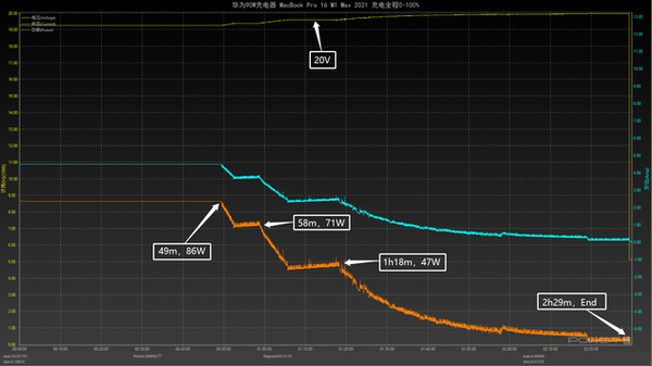 SCP 90W快充，单C极致输出，华为90W充电器评测 - 知乎