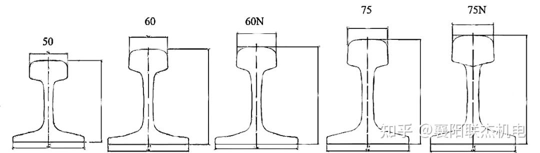 60N钢轨与60kg/m钢轨区别在哪里呢？ - 知乎