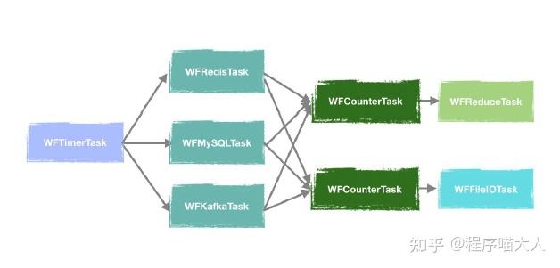 workflow这个C++开源项目值得学习 - 知乎