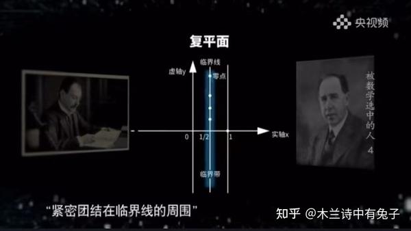 《被数学选中的人》第4集：抽象的巨人 - 知乎