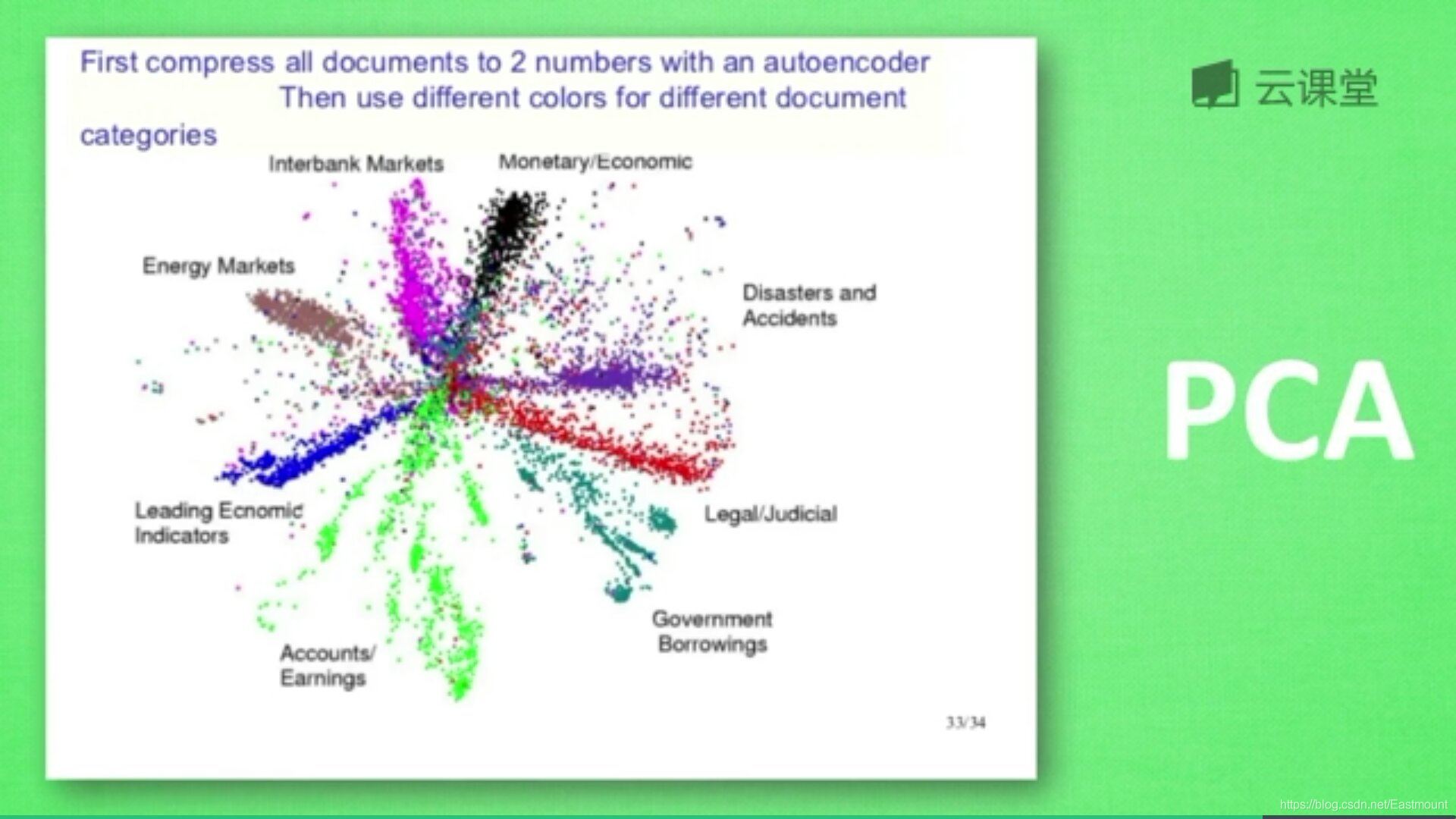 技术案例详解无监督学习autoencoder 知乎