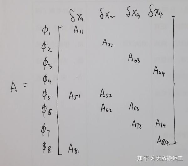 GTSAM之因子图，贝叶斯网络，最大后验概率 - 知乎