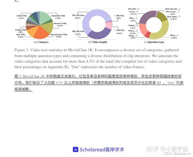 CV-VIDEO经典论文解读|MovieChat: From Dense Token to Sparse Memory for Long ...