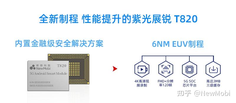 紫光展锐 T820 是一款性能怎样的芯片？ - 知乎