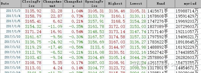 Table数据结构及应用--MATLAB 基础篇 - 知乎