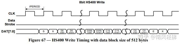 JESD B5.1 EMMC协议介绍（十九） - 知乎