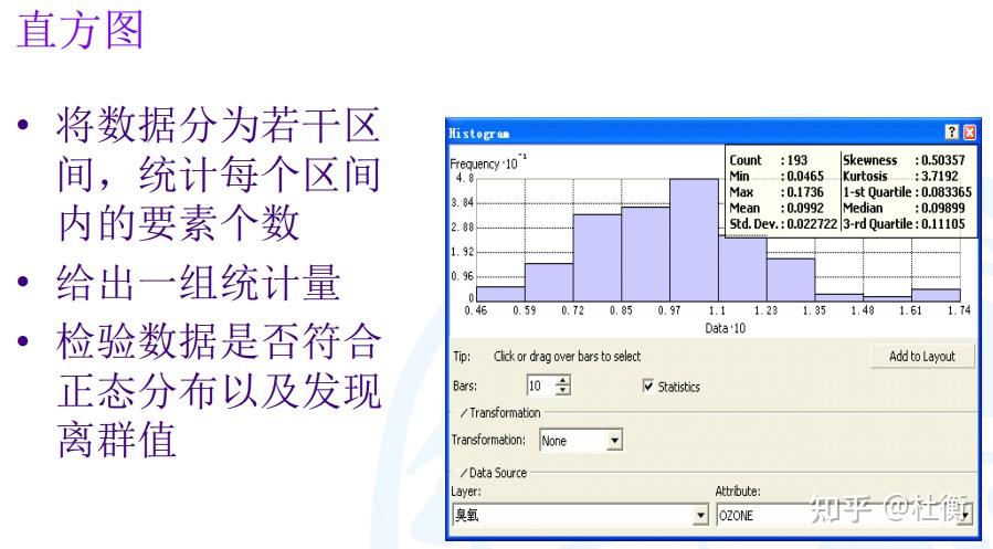 探索性空间分析（ESDA）与空间自相关分析 - 知乎