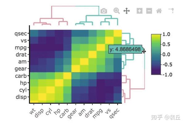 R语言绘制交互式热图 - 知乎