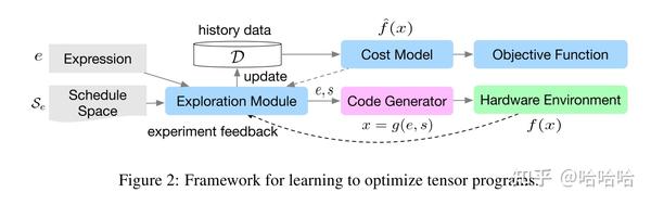 AutoTVM调优算法 - 知乎