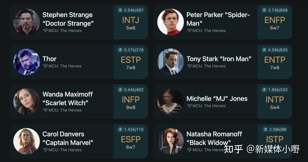 大家好，我的MBTI人格是：IMSB - 知乎