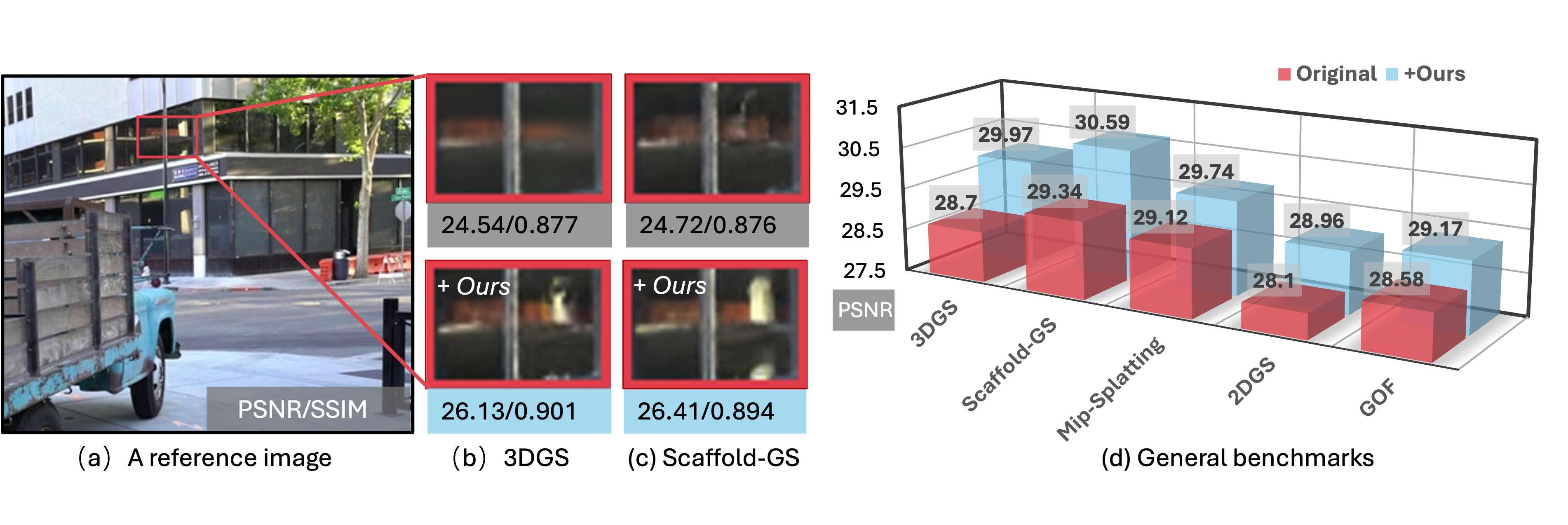 MVGS：GS优化新范式！最强3D与4D重建GS方法（已开源） - 知乎