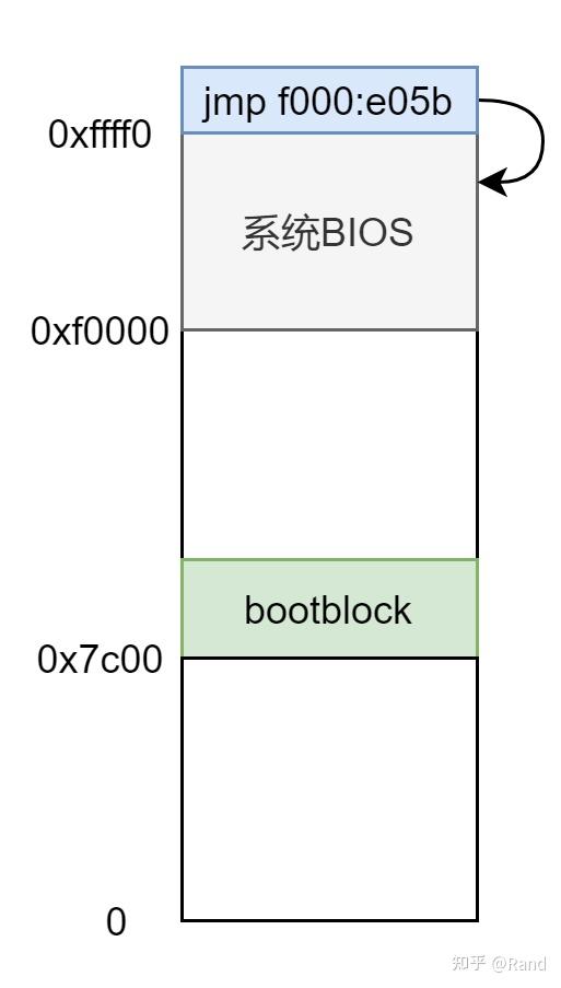 xv6 内存管理 - 知乎