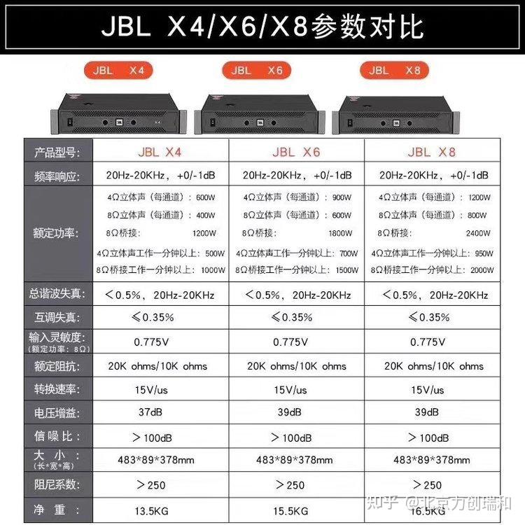 JBL X系列 X4 X6 X8专业纯后级功放 功率放大器 JBL X8功放 - 知乎