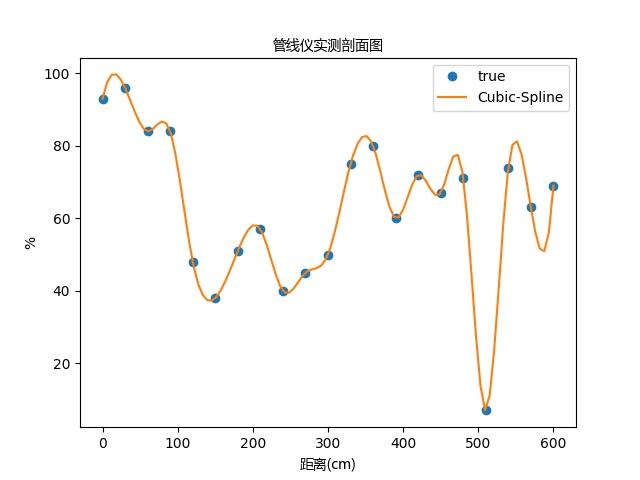 Python读取txt数据并绘图 - 知乎
